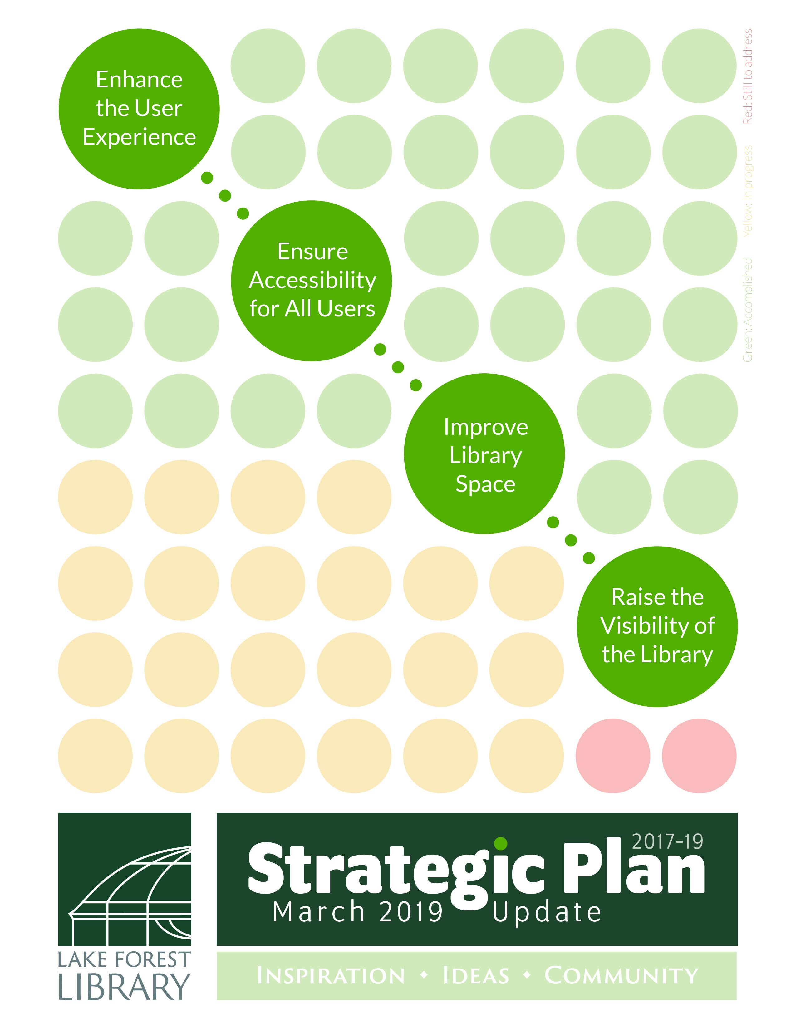 Strategic Plan | Lake Forest Library